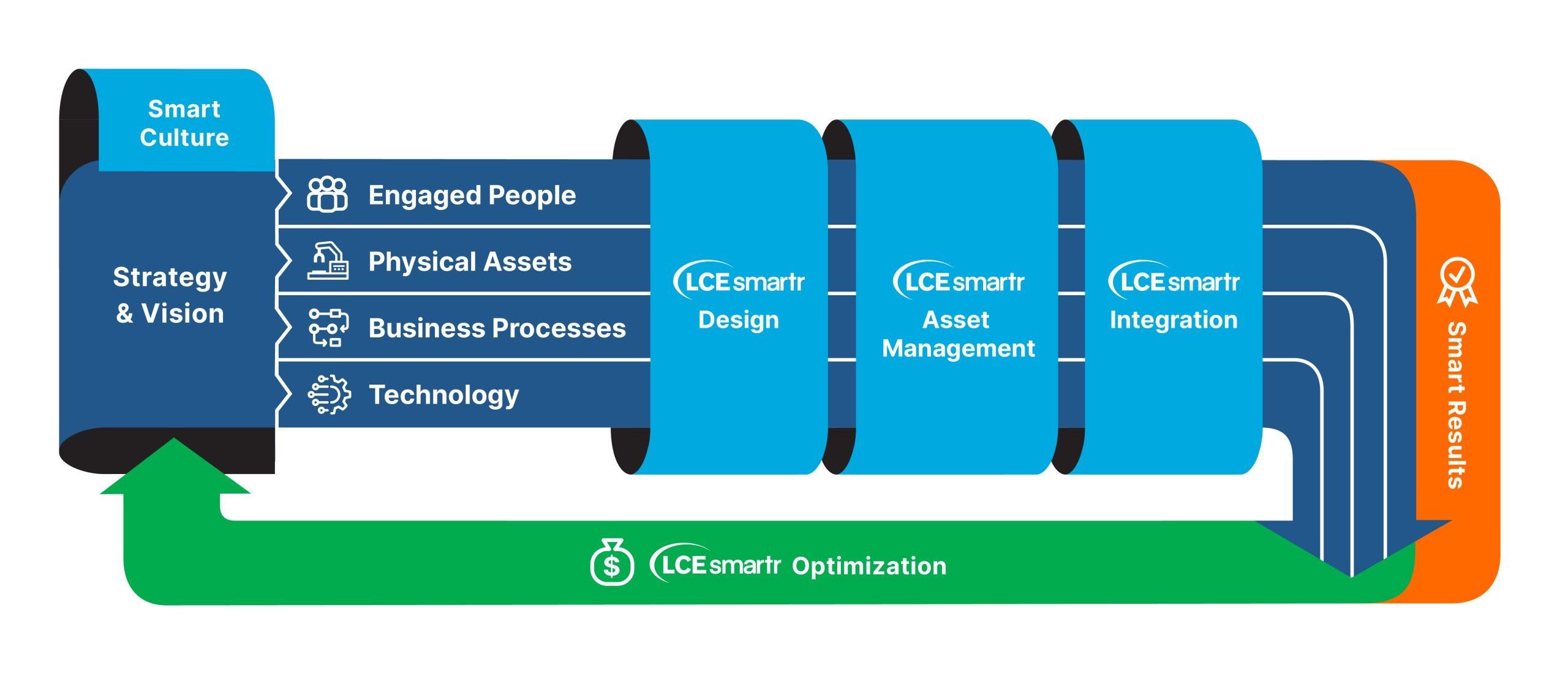 LCE Consulting - LCEsmartr